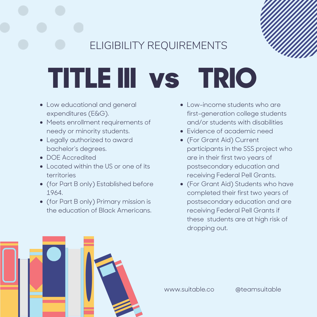 Title III vs TRIO: Could Higher Education Funding Pay For Your Next ...